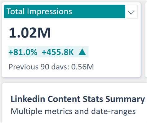 Gustaw Dudek On Linkedin Analytics Data Powerbi Datavisualization