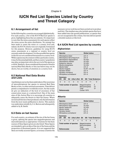 Chapter 6 Iucn