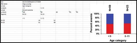 Data Text Extraction Using ChartReader Download Scientific Diagram