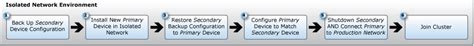 How To Replace A Barracuda Load Balancer Adc In A High Availability
