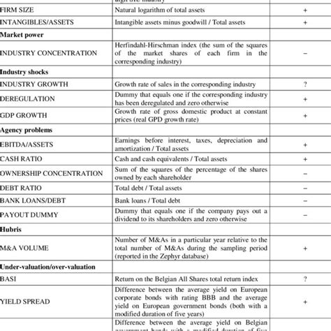 an overview of the explanatory variables used in the logit regression