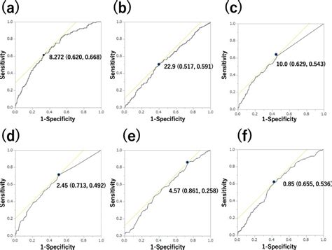 Triglycerideglucose Index Tyg Index Is A Predictor Of Incident