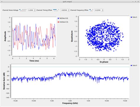 File Qpsk Stage2 Out Png Gnu Radio