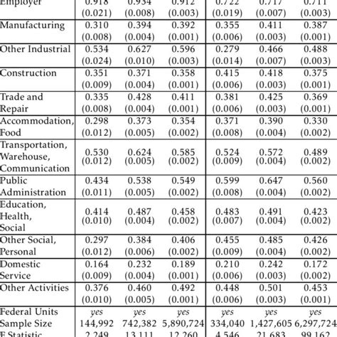 Maximum Likelihood Estimates Of The Sample Selection Model For The