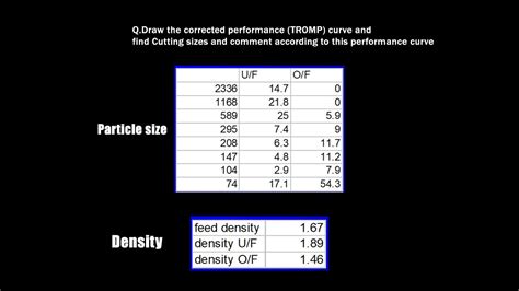 Qdraw The Corrected Performance Tromp Curve And
