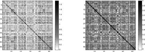 Figure 1 From High Dimensional Low Rank And Sparse Covariance Matrix Estimation Via Convex