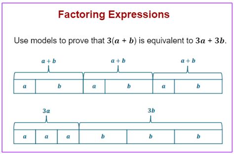 Factoring Expressions Solutions Examples Worksheets Videos Lesson