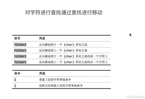Vim的使用 Csdn博客