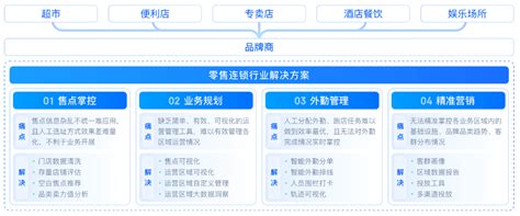 物流ai智能化现状总结与案例分析之京东言犀大模型与 京东物流超脑” 人人都是产品经理
