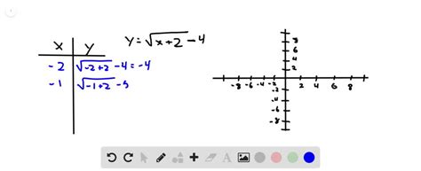 ⏩solvedmake A Table Of Values And Graph Each Function Numerade