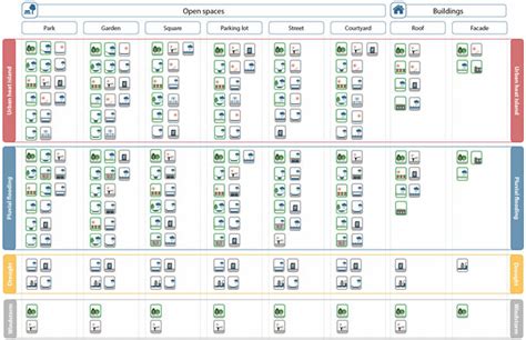10 Example Of Multidimensional Matrix For A Given Urban Space And Download Scientific Diagram 10 Example Of Multidimensional Matrix For A Given Urban Space And Download Scientific Diagram