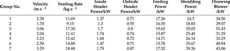 pre processed data of field harvesting download scientific diagram