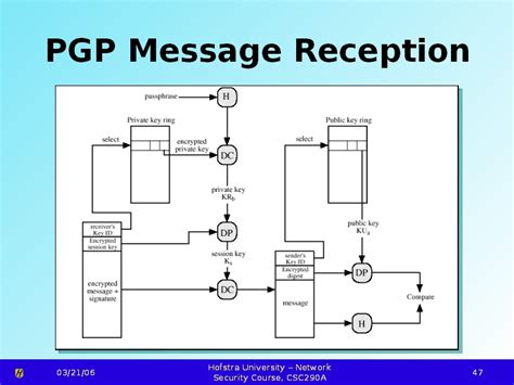 pgp message reception
