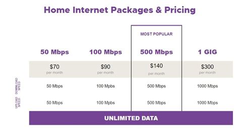 Home Internet Yk Communications