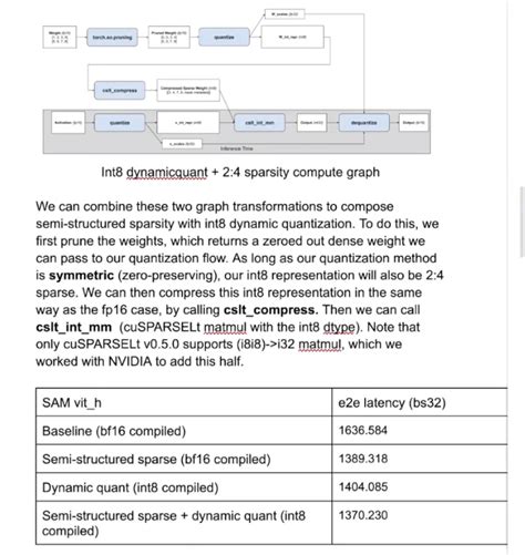 How To Optim Algorithm In Cuda Cuda Mode Lecture 11 GPU Sparsity Md At Master BBuf How To