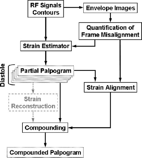 Figure 1 From Clinical Value Of Two Compounding Techniques For Ivus Palpography Semantic Scholar