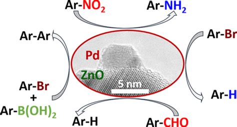 Pd Nanoparticles Supported On Ultrapure Zno Nanopowders As Reusable