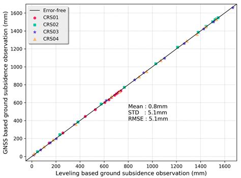 Remote Sensing Free Full Text Development Of A Dynamic Prediction Model For Underground Coal