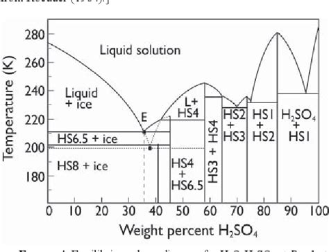 Figure 1 From Solidification And Microstructures Of Binary Ice Ihydrate Eutectic Aggregates