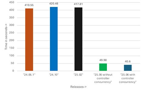 Trident Node Parallelism Netapp Community