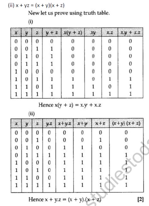 Ncert Solutions Class 12 Computer Science Boolean Algebra Ncert Solutions Class 12 Computer Science Boolean Algebra