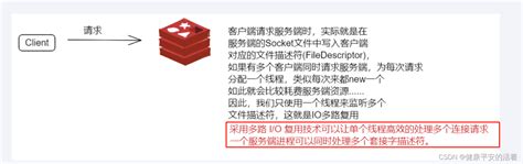 Redis 7高级篇1 Redis的单线程与多线程redis 多线程 Csdn博客