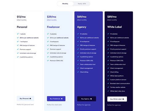 who would be the ideal customer for brizy cloud brizy help center