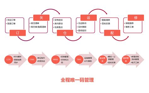 泓明数智化供应链助力中国“芯”产业 新闻中心 上海泓明供应链有限公司网站