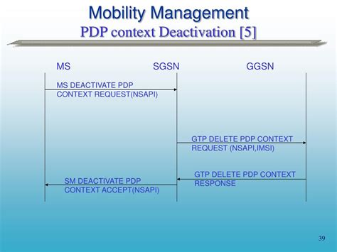 Ppt Csi 5171 95533 Network Architectures Services Protocols And Standards Powerpoint