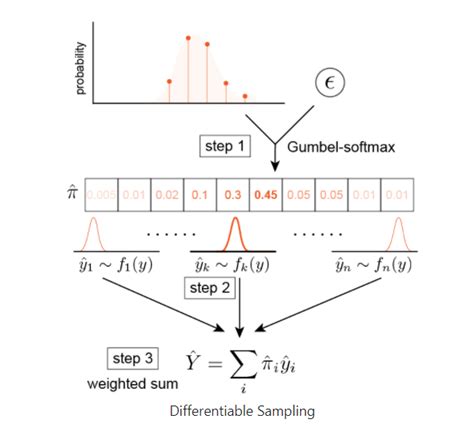论文中图3的输出最终是一个xy坐标还是一个heatmap的最大值索引？ · issue 9 · jeffffffli sampling
