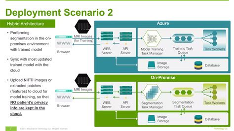 Automatic Brain Tumor Segmentation On Multi Modal Mri With Deep Neural