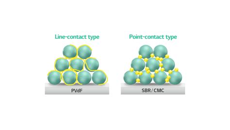 Battery Glossary Binder