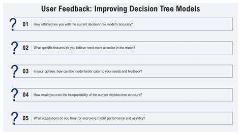 Sequential Decision Trees Hierarchical Data Classification Ppt Sample