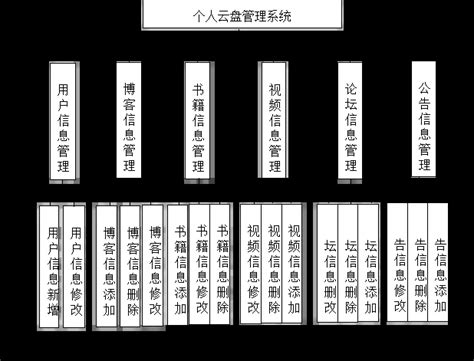 基于springbootvue的个人云盘管理系统的设计与实现（源码部署说明演示视频源码介绍）（1） 阿里云开发者社区