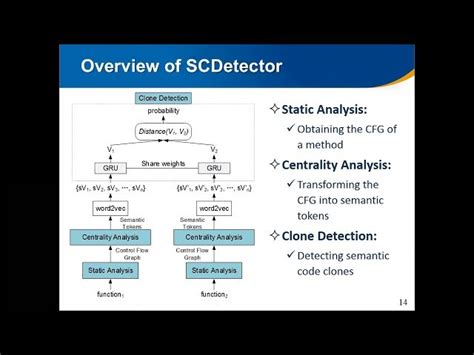 Free Video Scdetector Software Functional Clone Detection Based On Semantic Tokens Analysis
