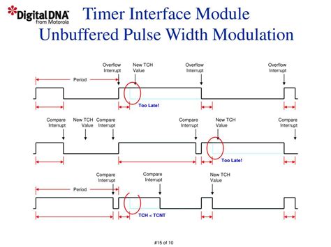 PPT Tutorial Introduction PowerPoint Presentation Free Download ID 5191641