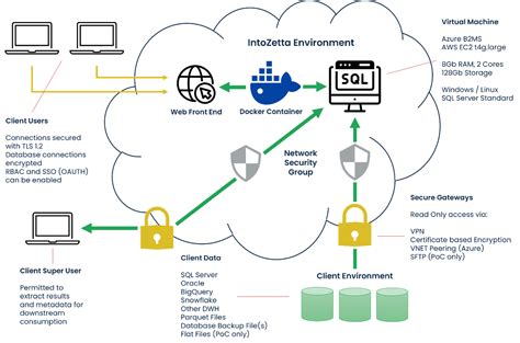 Data Quality User Documentation Technical Overview