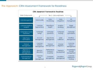 Case Study Asian Operators Designs Strategic Crm Roadmap PPTX