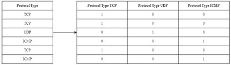 electronics free full text deep learning model transposition for