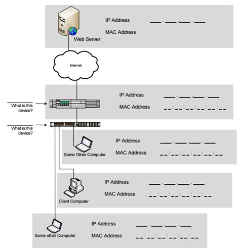 Need On How To Do This With Steps Please All Chegg
