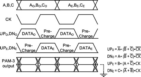Figure From A Gb S Pin PJ Bit Single Ended PAM Transceiver With Ground Referenced