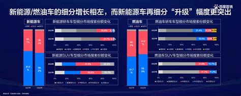 百度营销 洞见先机 领航增势 《2023百度汽车行业洞察》(附下载)搜狐汽车搜狐网 百度营销 洞见先机 领航增势 《2023百度汽车行业洞察》(附下载)搜狐汽车搜狐网