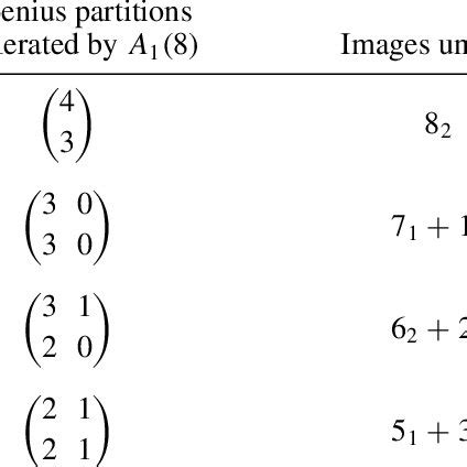 PDF On An Extension Of A Combinatorial Identity