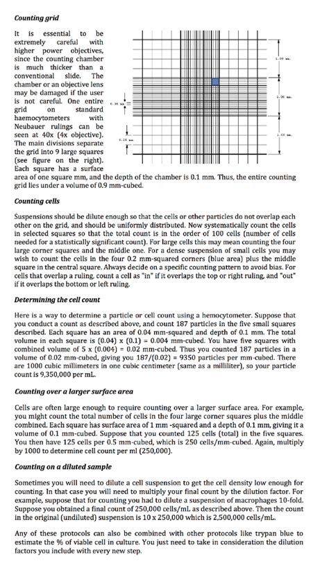 Hi Can You Calculate The Particle Count Per Ml And