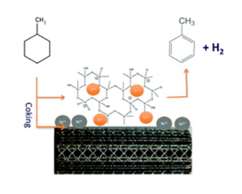 下一代3d打印催化剂将推动超音速飞行 知乎
