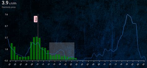 Sensor Templating With Attributes Configuration Home Assistant Community