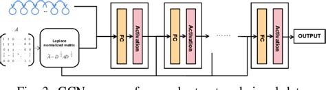 Figure 3 From A Neural Architecture Search Method With Multi