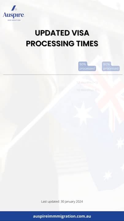 Auspire Immigration Services On Linkedin Latest Update Of Australian