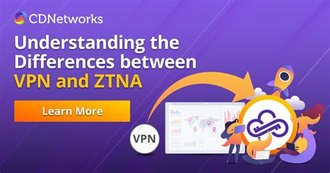 Cdnetworks On Linkedin Vpn Ztna Ztna Zerotrust Cdnetworks Cybersecurity