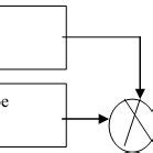 Showing An Architectural Diagram Of CDMA Modulation Download Scientific Diagram